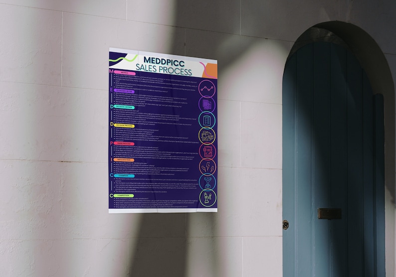 MEDDPIC / MEDDIC Sales Process Poster & Infographic-sales Team Training ...