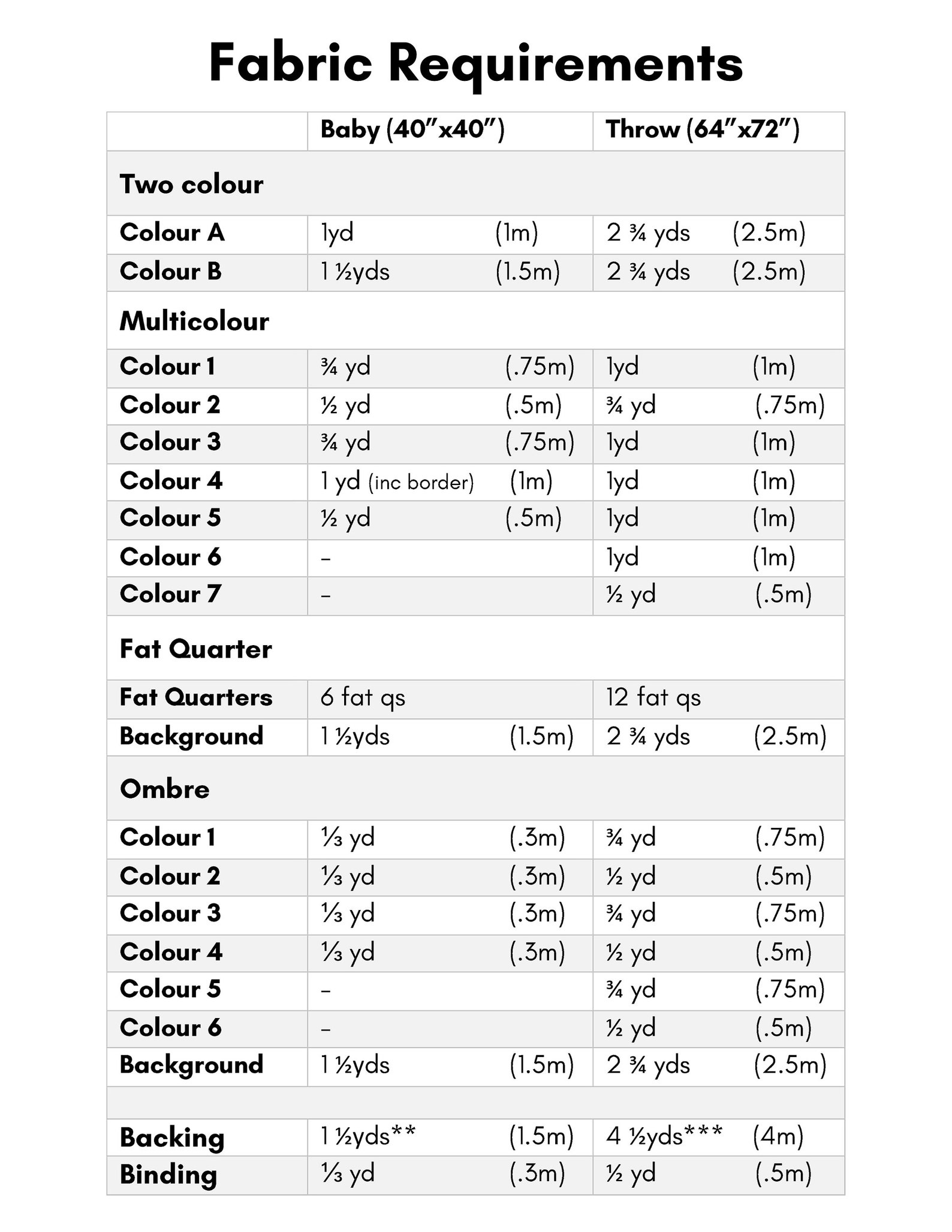 Heart Rate Quilt Pattern PDF, Modern Quilt Pattern for Beginners ...