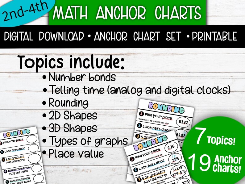 Digital Anchor Chart - Grade 2, 3, 4 - Math - Geometry - Classroom ...
