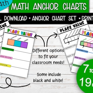 Digital Anchor Chart - Grade 2, 3, 4 - Math - Geometry - Classroom ...
