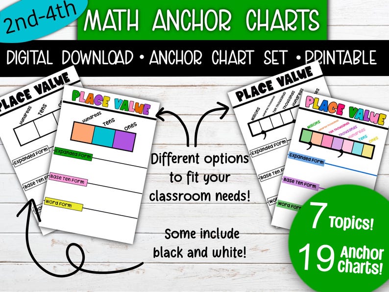 Digital Anchor Chart - Grade 2, 3, 4 - Math - Geometry - Classroom ...