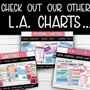 Digital Anchor Chart - Grade 3, 4, 5th - Language Arts - Writing ...