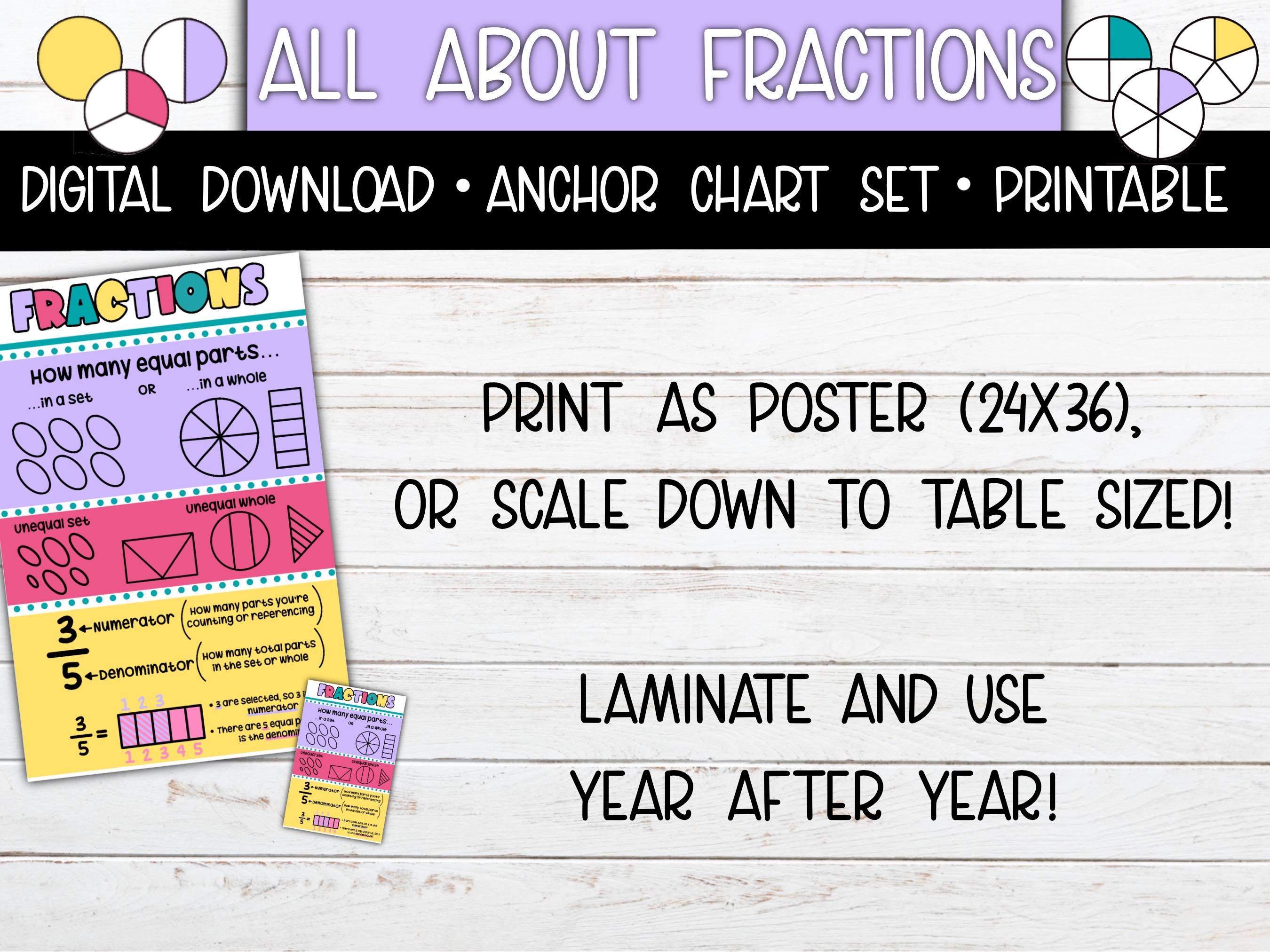 Fraction Anchor Chart Bundle - Digital Download - Math - - Etsy