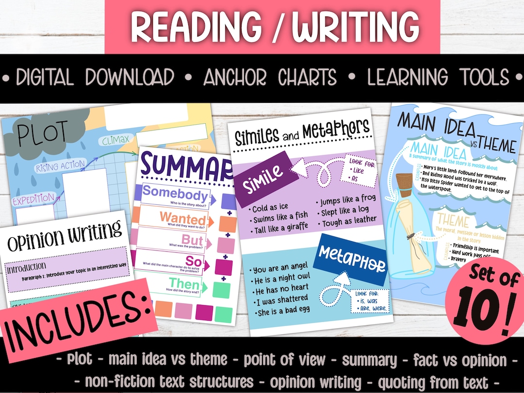 Digital Anchor Chart - Grade 3, 4, 5th - Language Arts - Writing ...