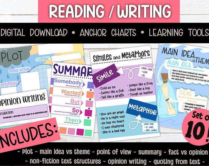 Digital Anchor Chart Grade 3, 4, 5th Language Arts Writing Reading ...