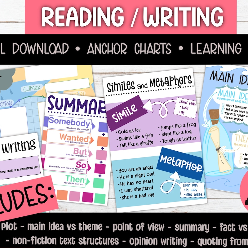 Anchor Charts for Classroom - Etsy