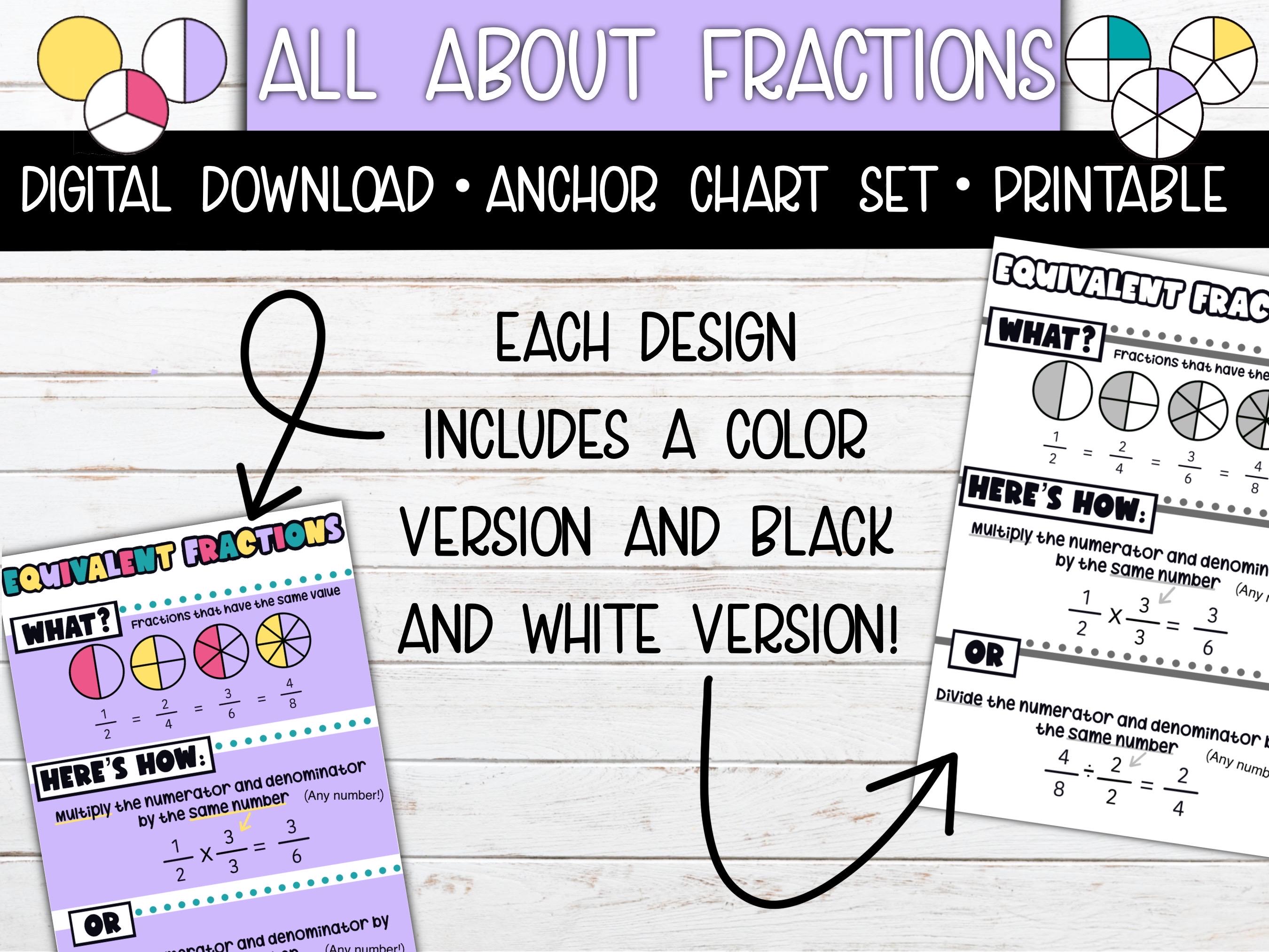 Fraction Anchor Chart Bundle - Digital Download - Math - - Etsy