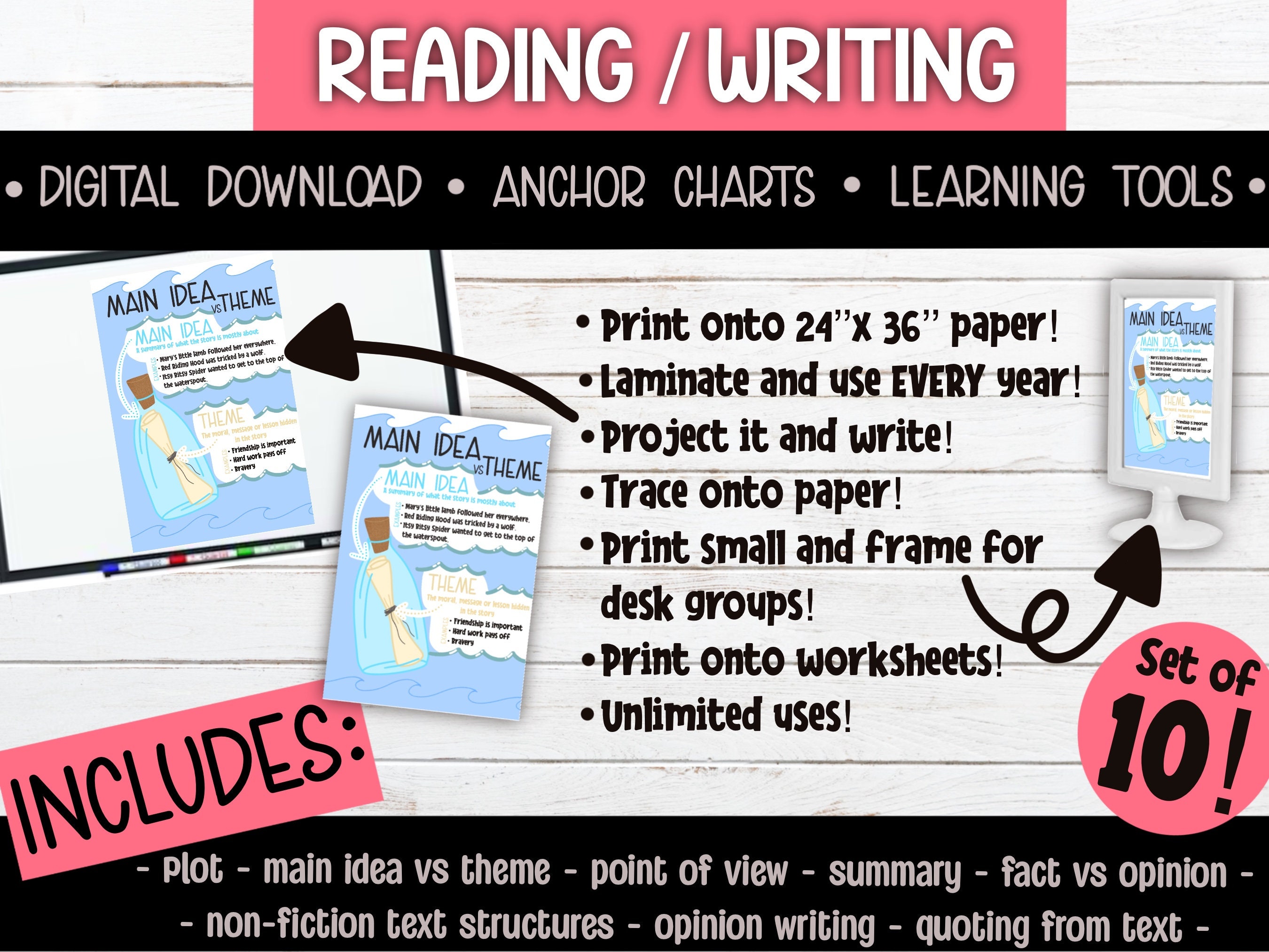 Digital Anchor Chart - Grade 3, 4, 5th - Language Arts - Writing ...