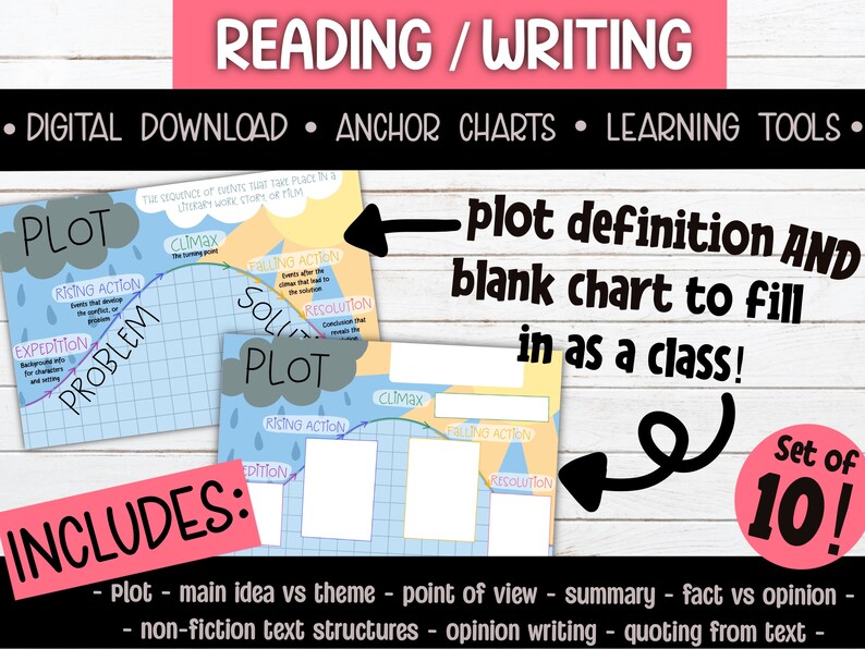 Digital Anchor Chart - Grade 3, 4, 5th - Language Arts - Writing ...