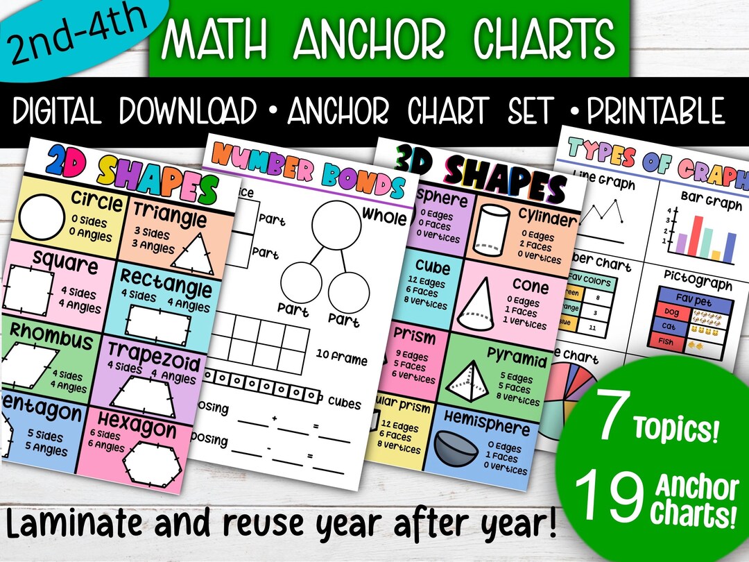 Digital Anchor Chart - Grade 2, 3, 4 - Math - Geometry - Classroom ...