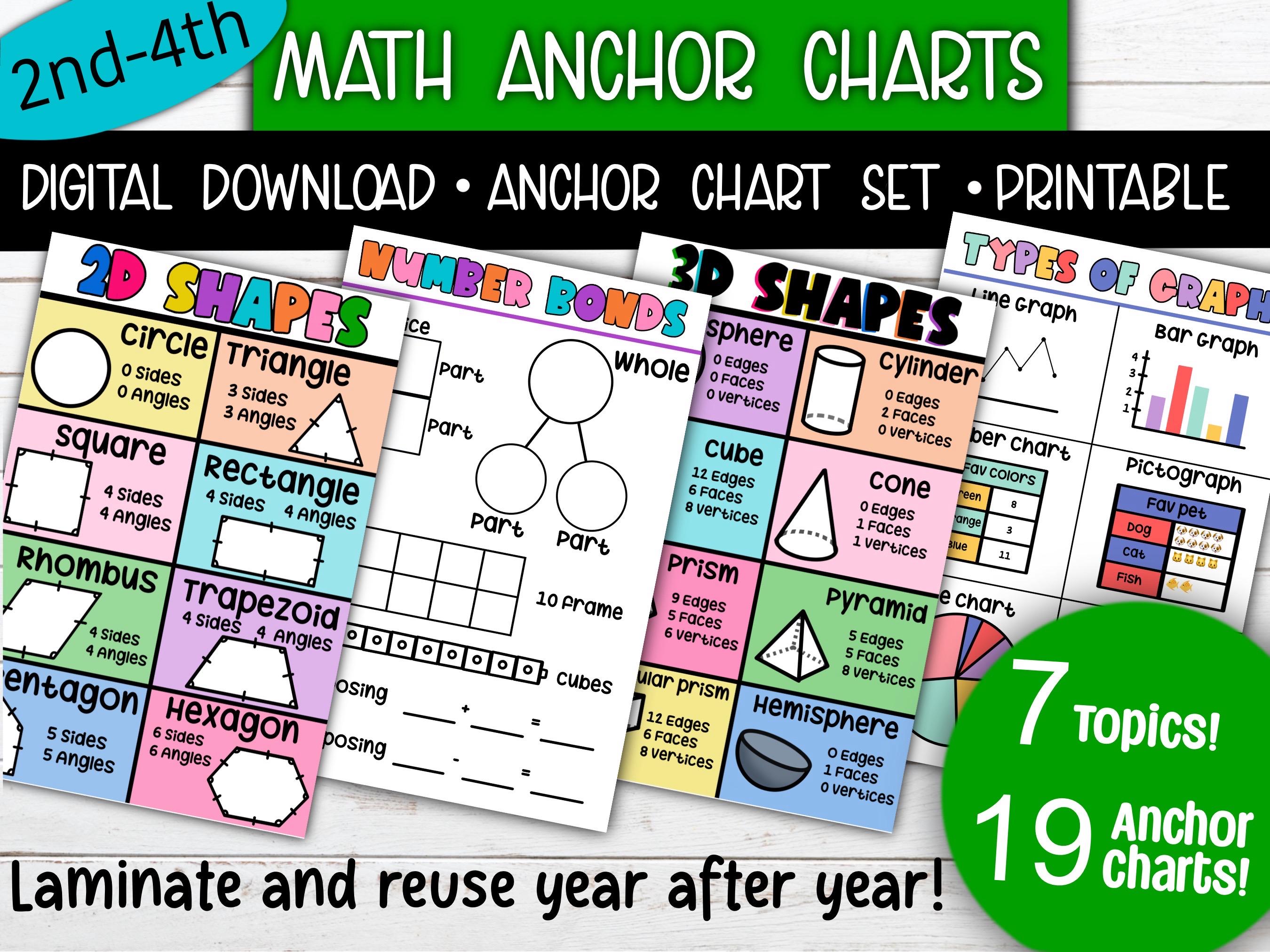 Digital Anchor Chart - Grade 2, 3, 4 - Math - Geometry - Classroom ...