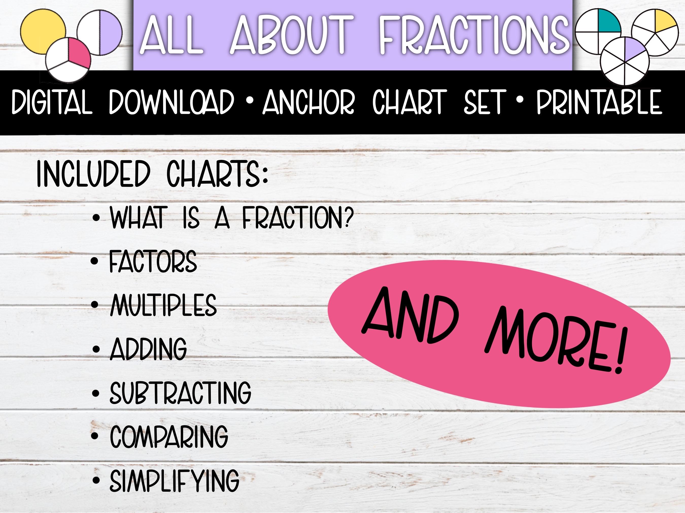 Fraction Anchor Chart Bundle - Digital Download - Math - - Etsy