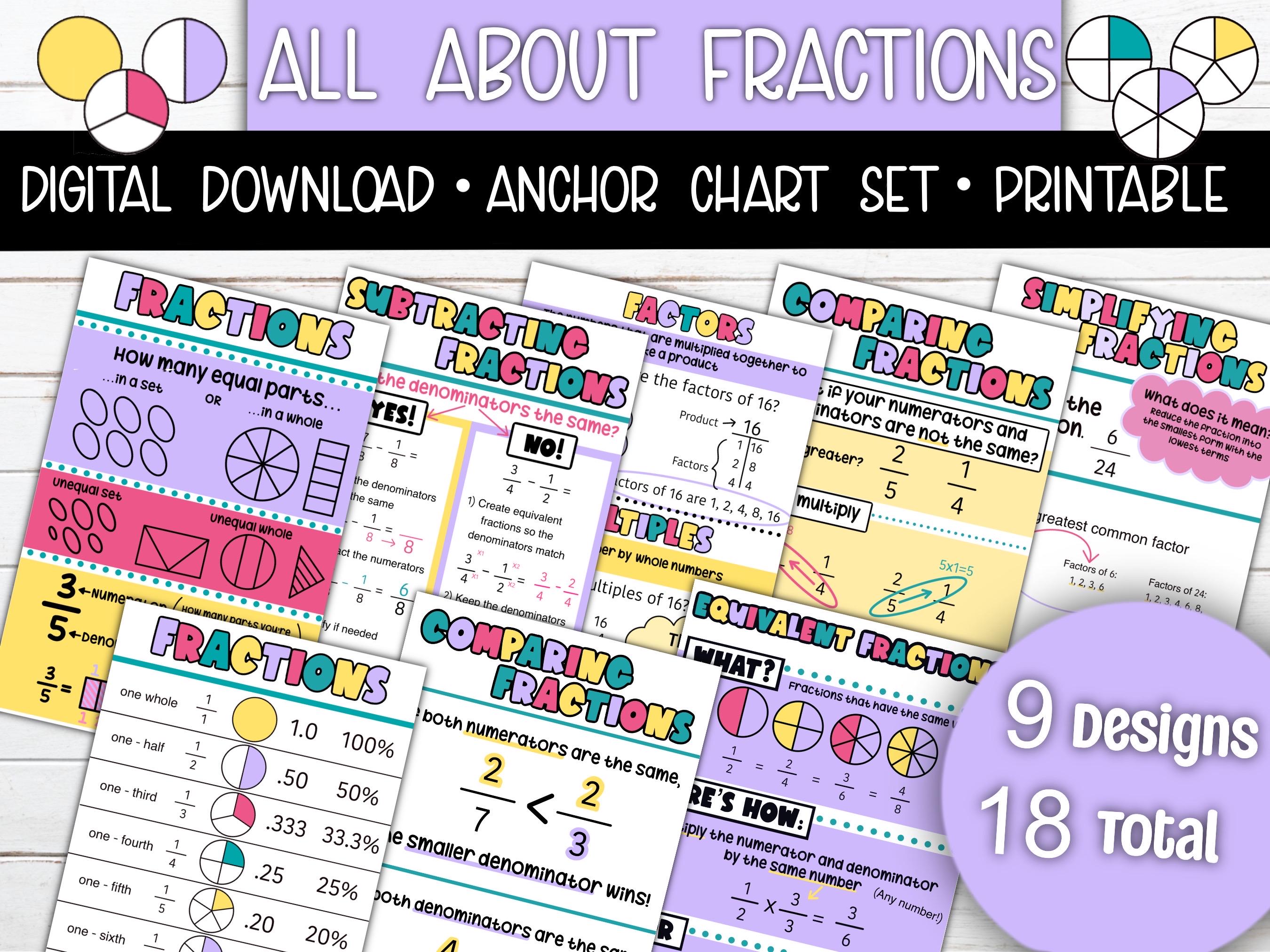 Fraction Anchor Chart Bundle - Digital Download - Math - - Etsy