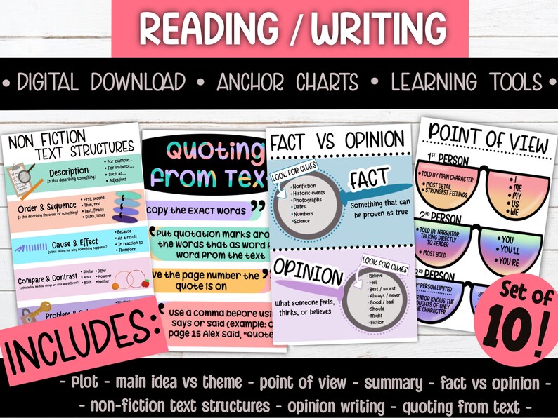 Digital Anchor Chart - Grade 3, 4, 5th - Language Arts - Writing ...