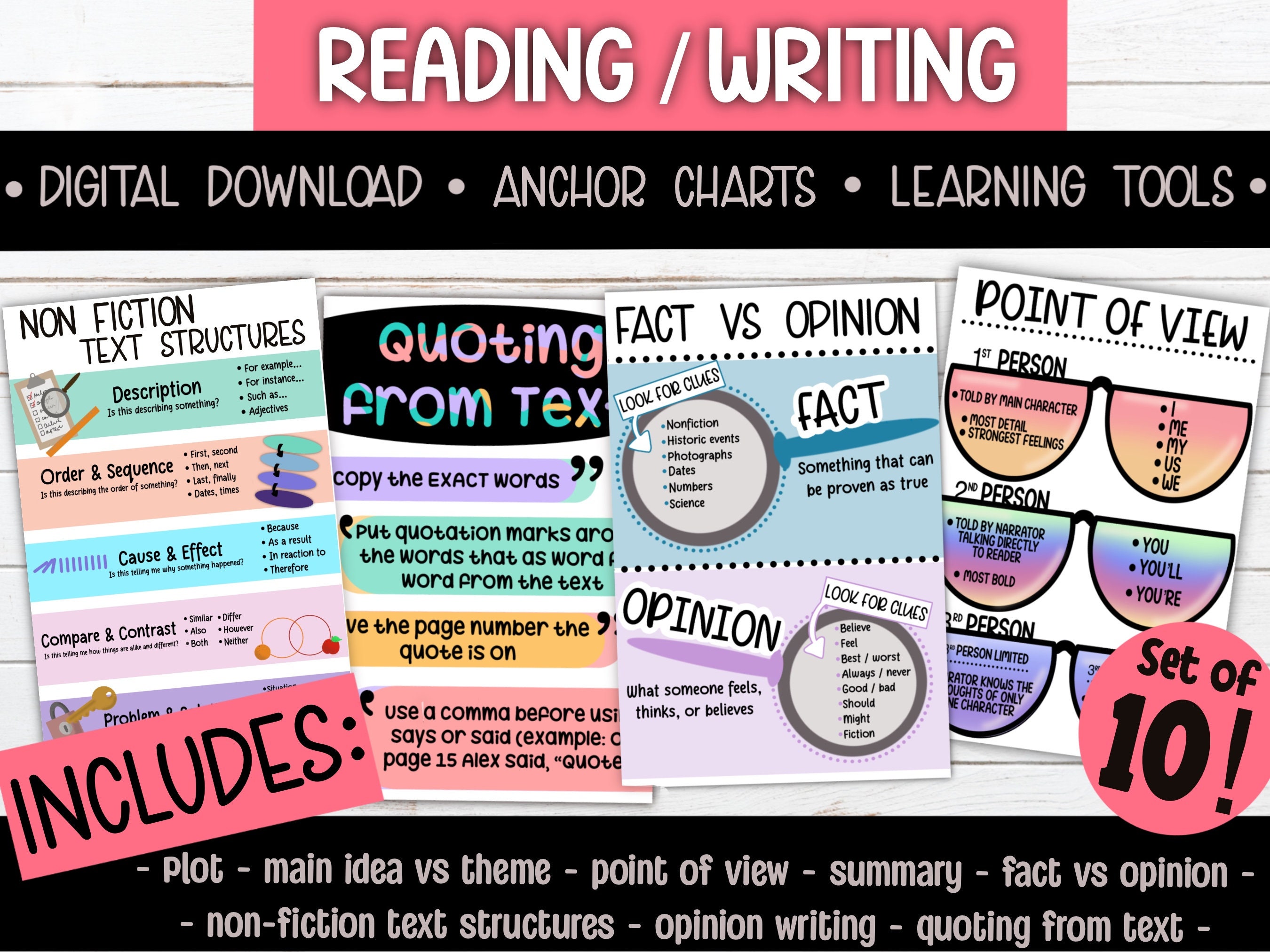 Digital Anchor Chart - Grade 3, 4, 5th - Language Arts - Writing ...