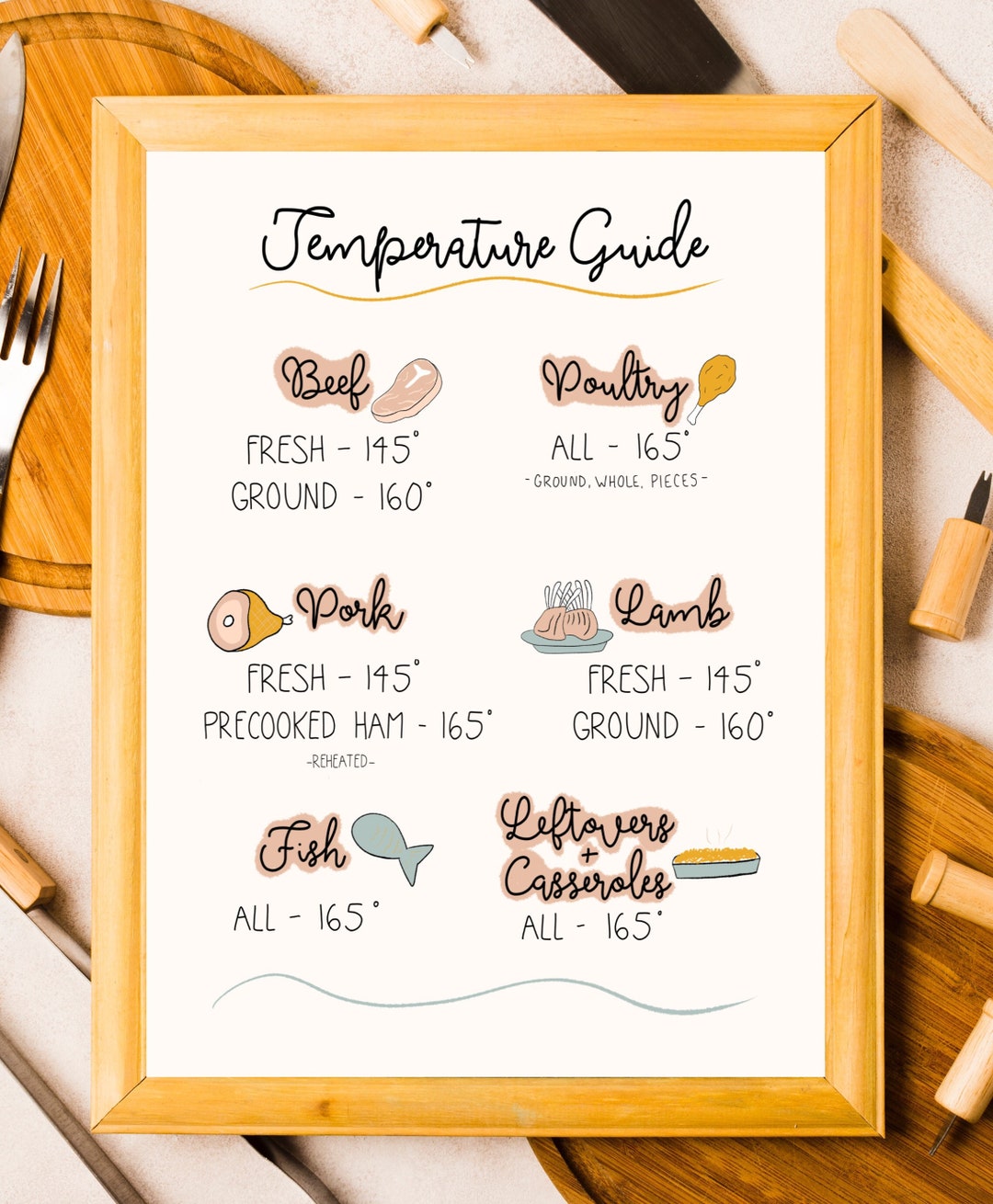 Food Temperature Guide Print - Cooking Decor Chef Prep Preparation ...