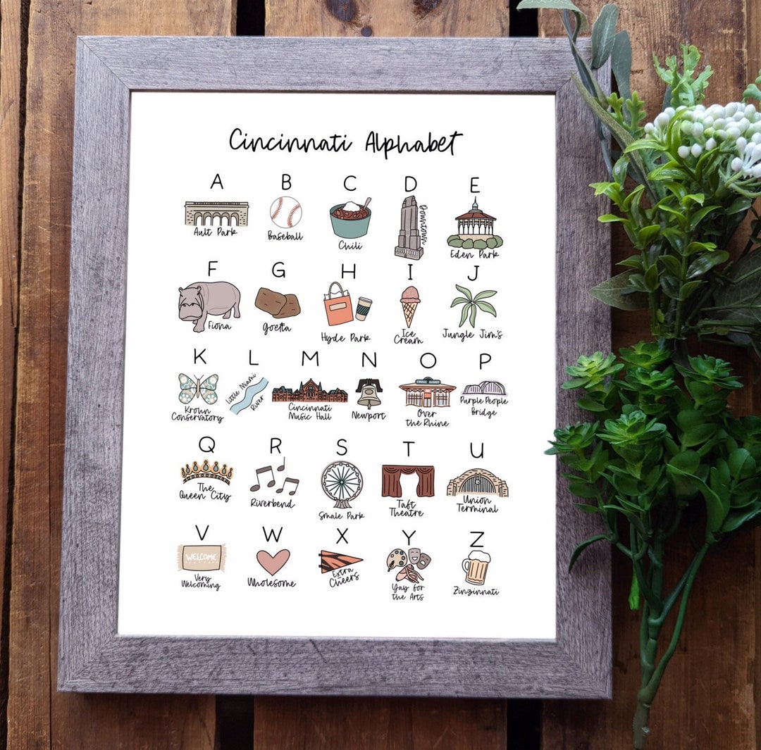 Cincinnati Alphabet Art Print: Ohio City Landmarks - Etsy