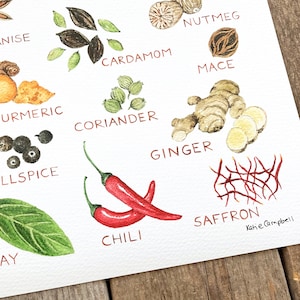 Watercolor Kitchen Spices Print, Food Illustration, Kitchen Decor ...