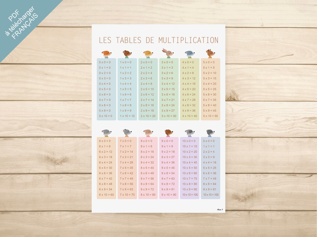 PDF FRENCH POSTER the Multiplication Tables child's Room, School ...