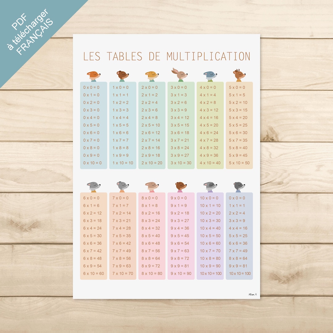 PDF POSTER FRENCH - "multiplication Tables" (children's Room, School ...
