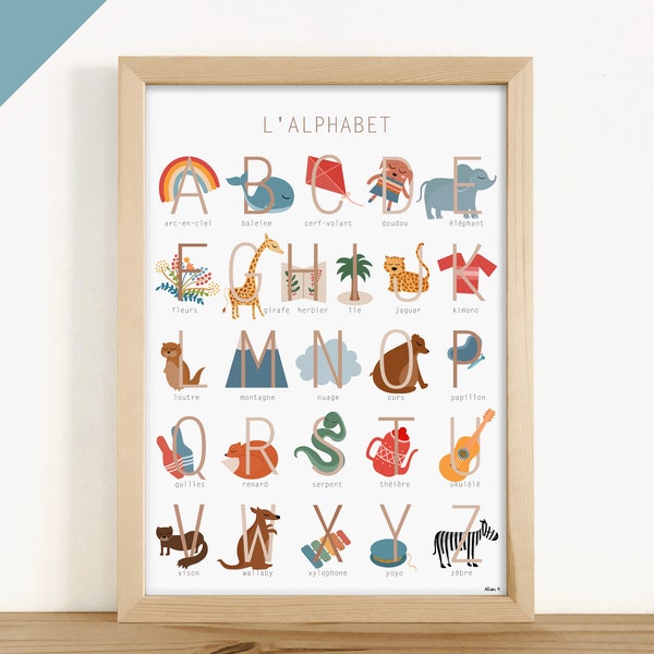 Educational Poster - Etsy