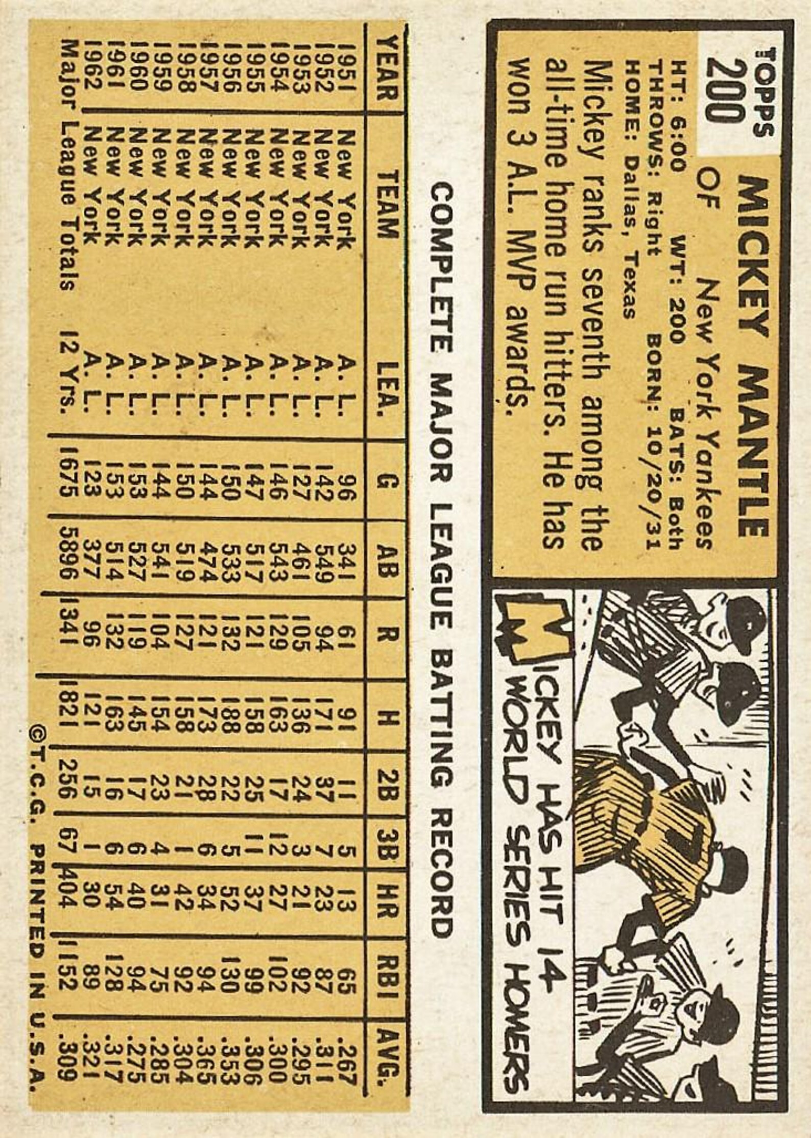 MICKEY MANTLE 1963 Style Custom Made Art Card B 30% off When You Buy 10 ...