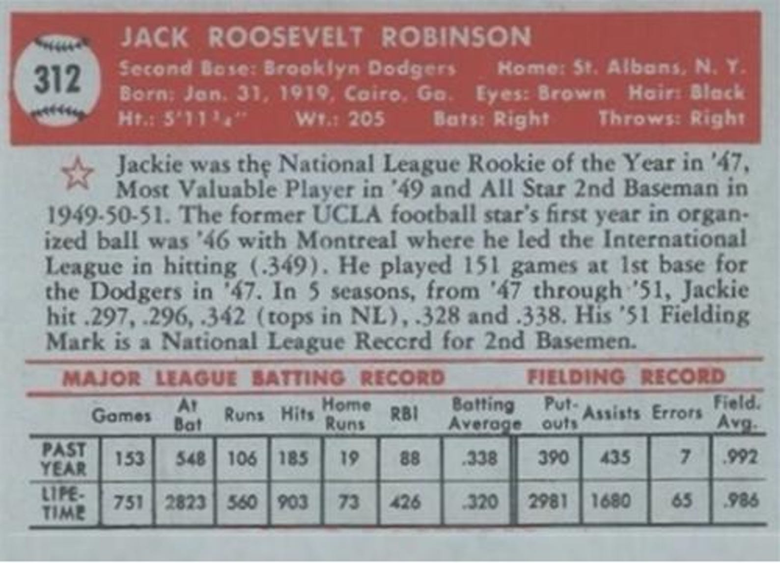 JACKIE ROBINSON 1952 Style Custom Made Art Card ### 50% off When You ...