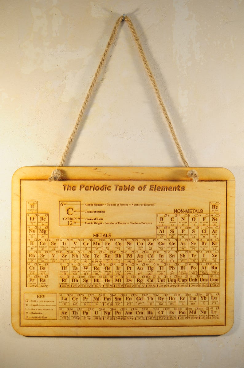 Wooden periodic table of elements art poster decor gift | Etsy