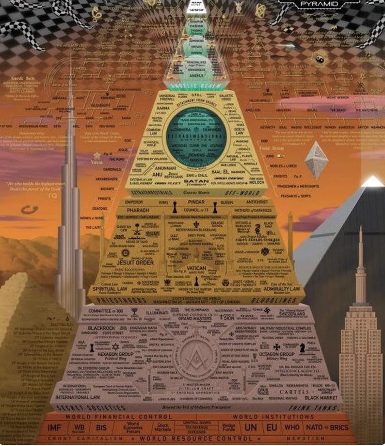 World Hierarchy Pyramid Map + Guides to Spiritual Power | Esoteric ...