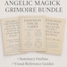John Dee Enochian Angelic Cosmology Bundle | Original Book + Study ...