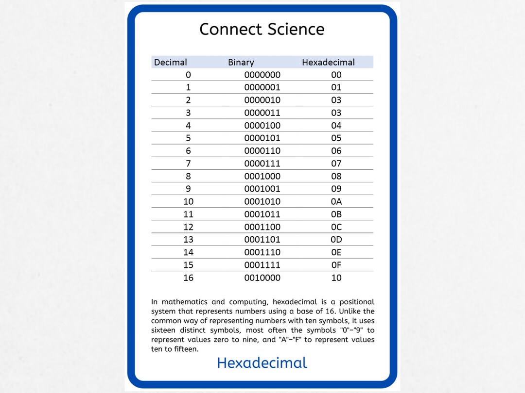 Hexadecimal Poster A4 Download Science Poster - Etsy