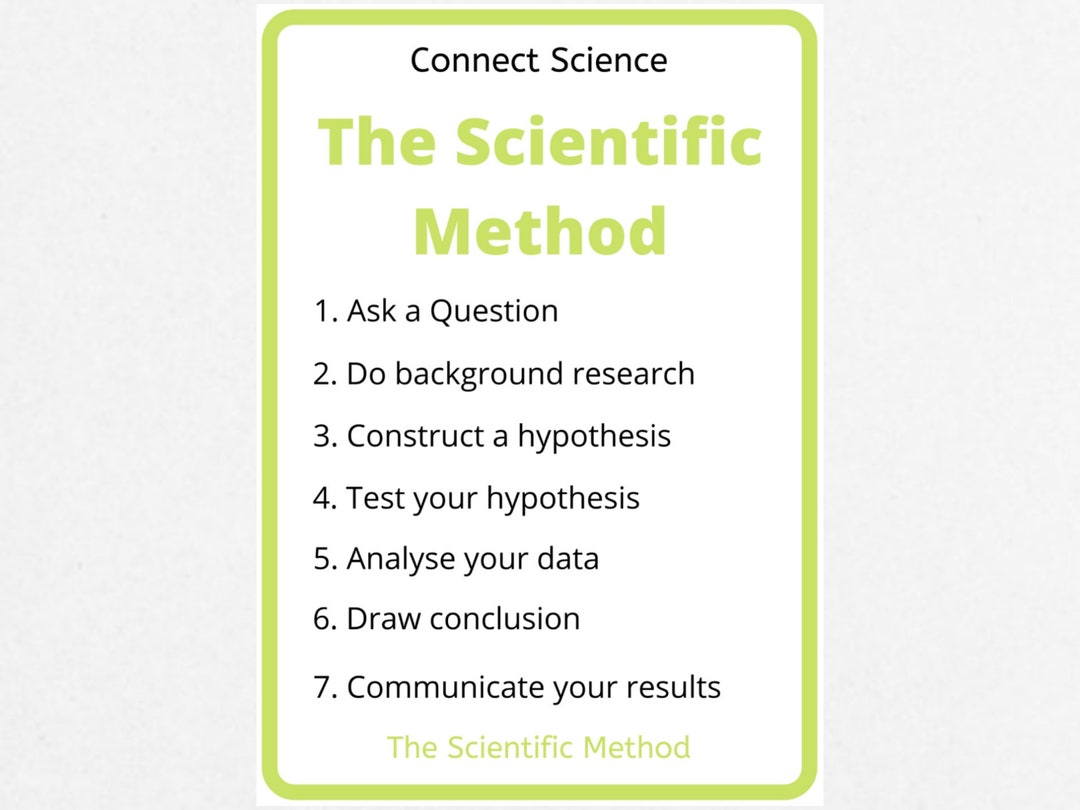 The Scientific Method Poster A4 Download Science Poster - Etsy