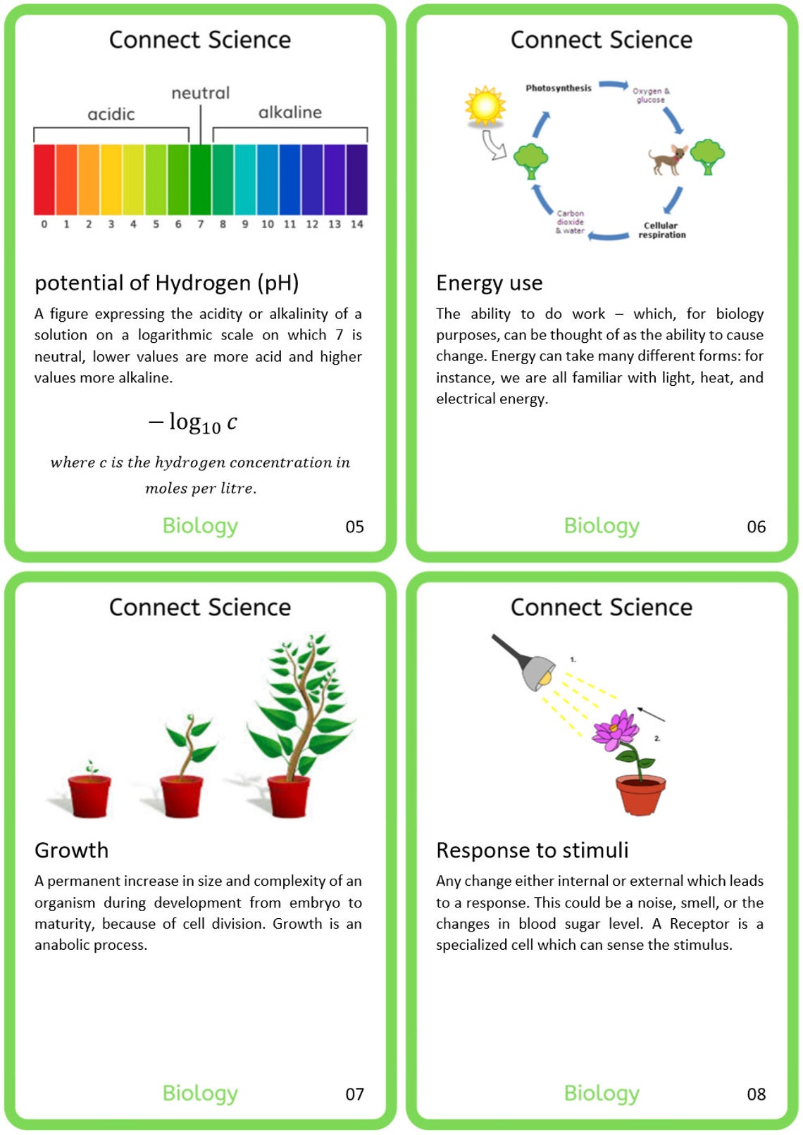 Biology Printable Learning / Revision Cards 59 Card Deck - Etsy