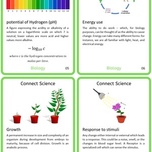 Biology Printable Learning / Revision Cards 59 Card Deck With Cheat ...