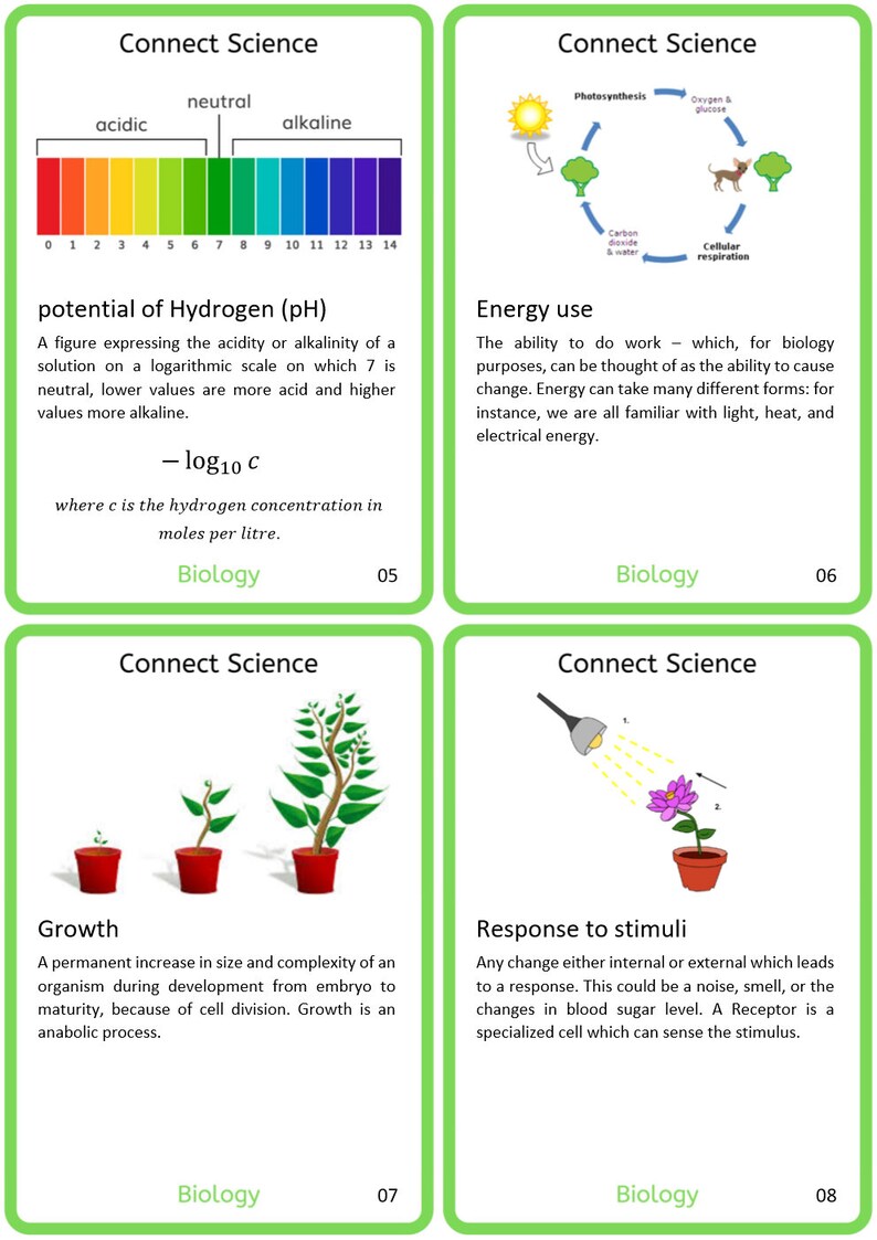 Biology Printable Learning / Revision Cards 59 Card Deck With Cheat ...