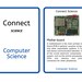 Computer Science Printable Learning / Revision Cards 111 Card Deck With ...