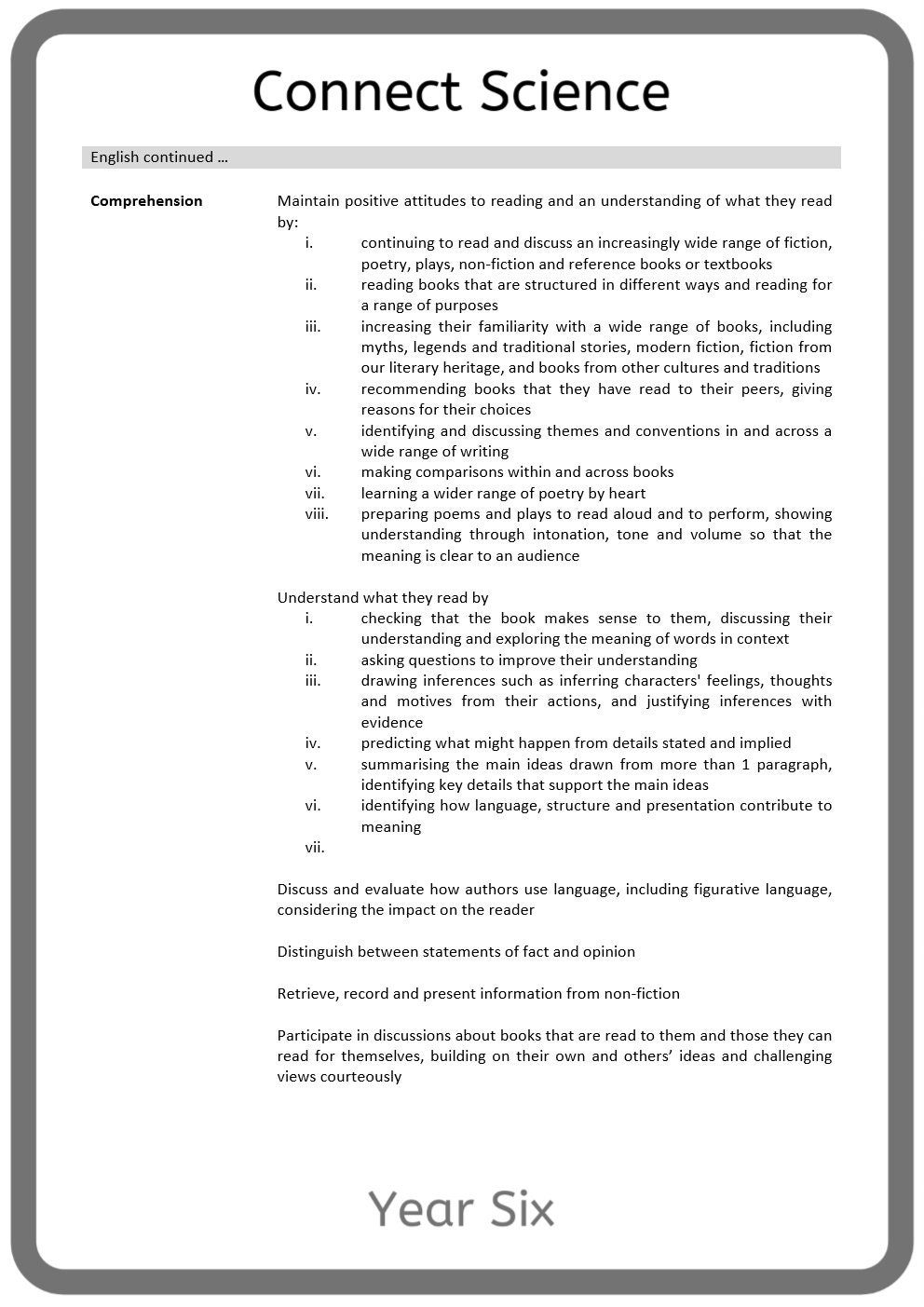 Year 6 Printable UK School Curriculum Guide 12 Pages School Learning ...