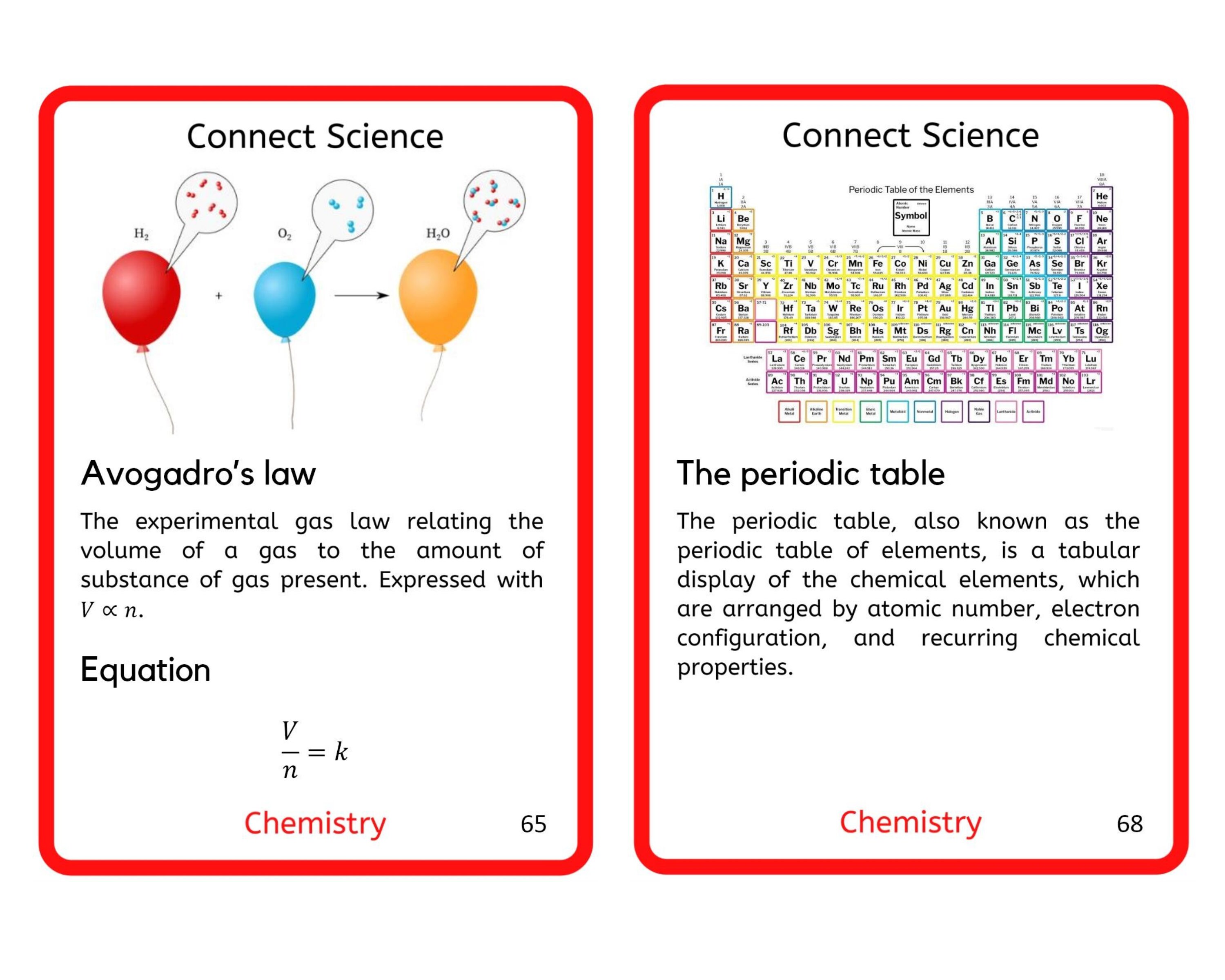 Chemistry Printable Learning / Revision Cards 80 Card Deck With Cheat ...