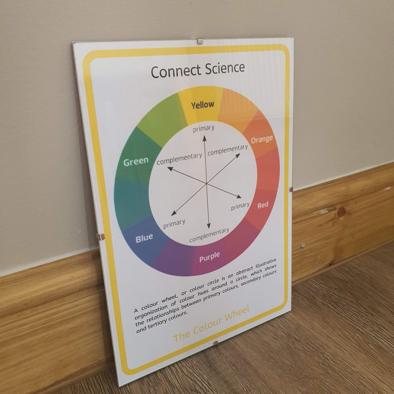 The Colour Wheel Poster A4 Download Science Poster - Etsy