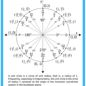 The Unit Circle Poster A4 Download Science Poster - Etsy