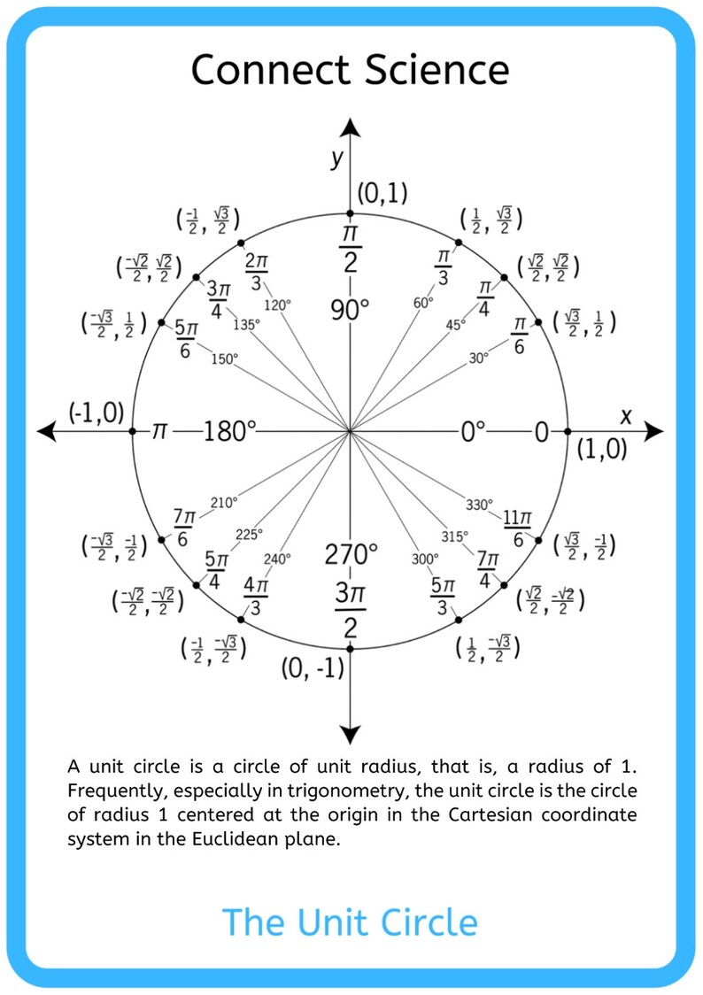 The Unit Circle Poster A4 Download Science Poster - Etsy