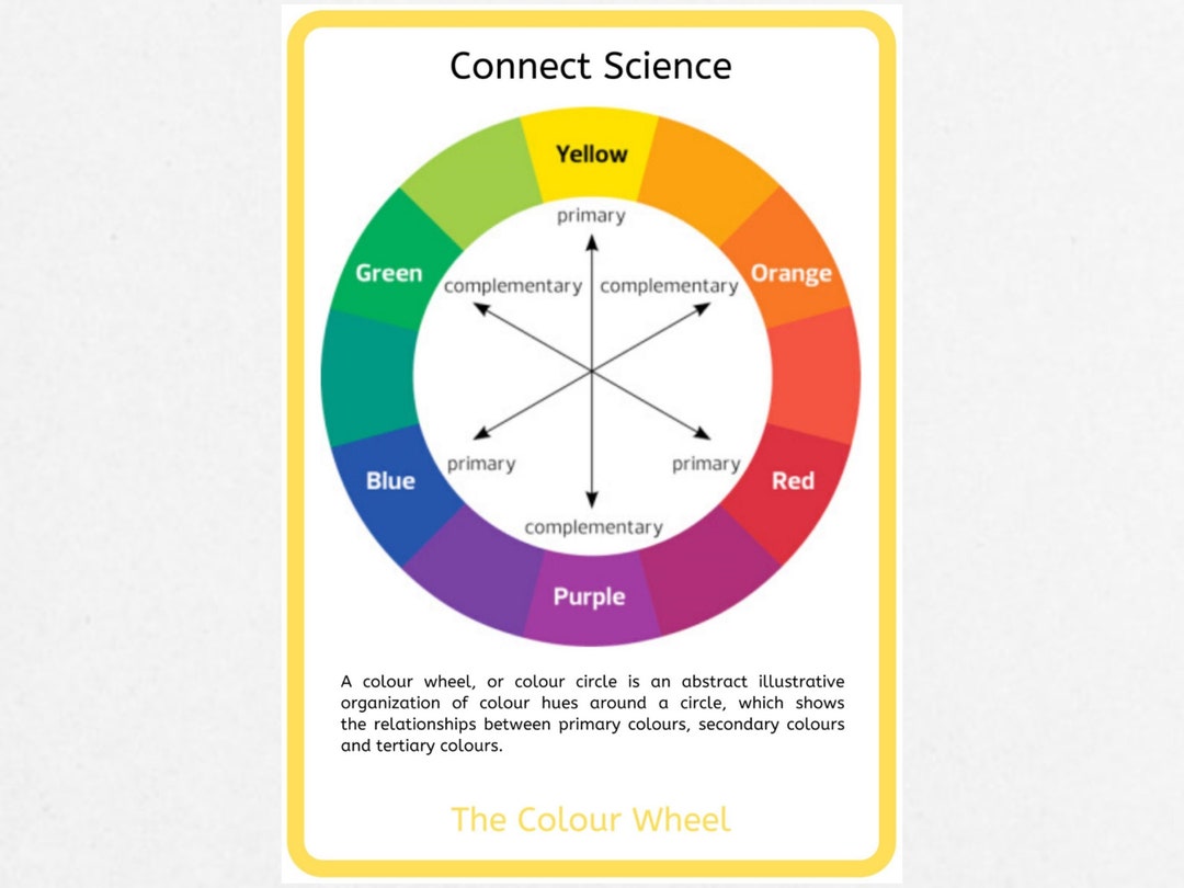 The Colour Wheel Poster A4 Download Science Poster - Etsy