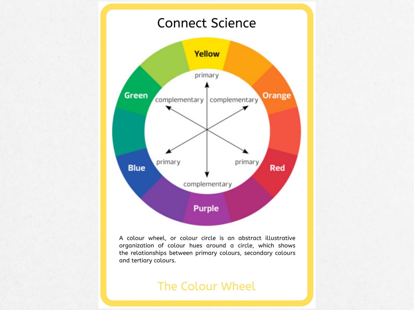 The Colour Wheel Poster A4 Download Science Poster - Etsy