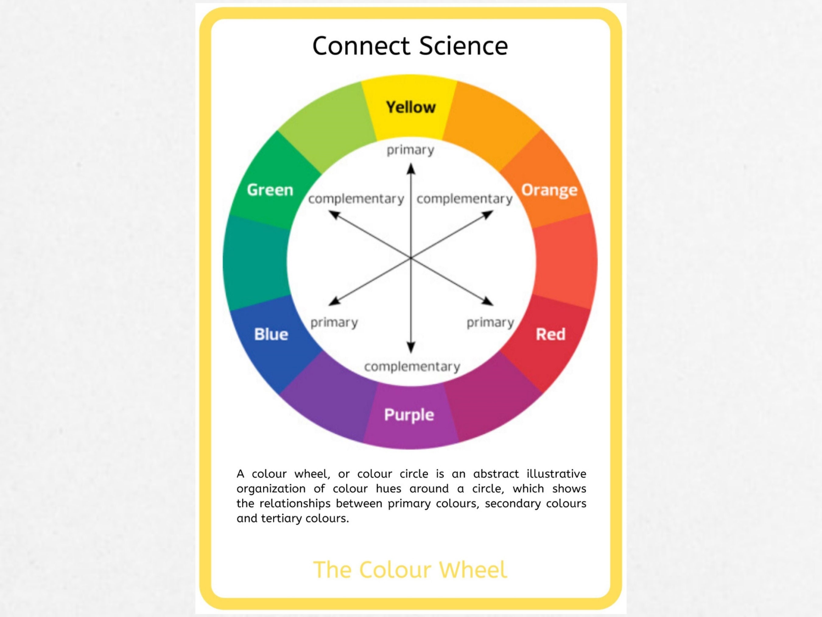 The Colour Wheel Poster A4 Download Science Poster - Etsy