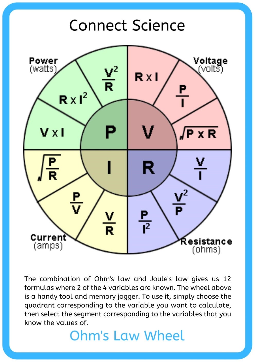 Ohm's Law Poster A4 Download Science Poster - Etsy Australia