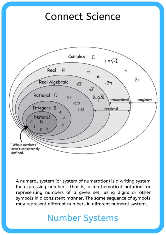 Real Number System Poster