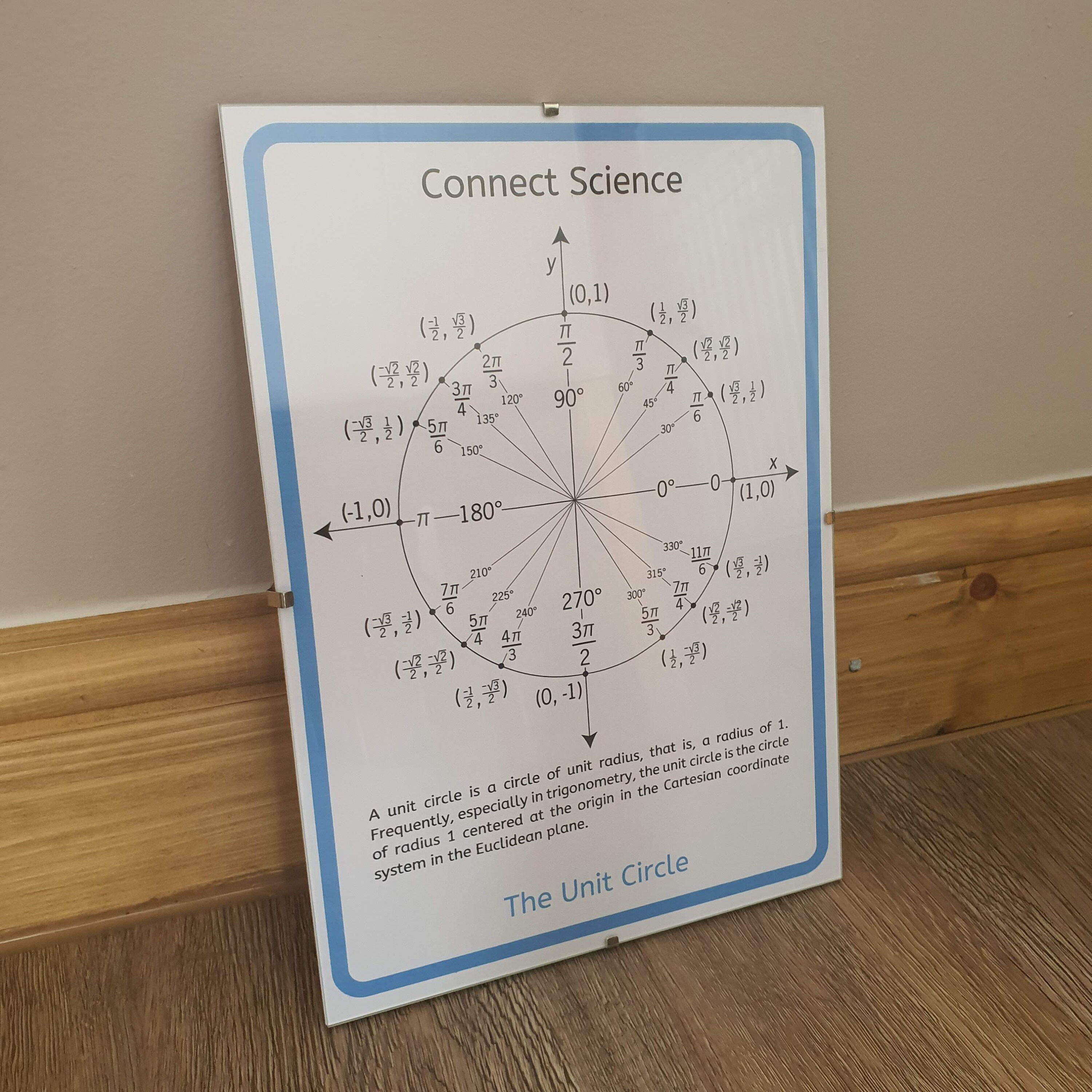 The Unit Circle Poster A4 Download Science Poster - Etsy