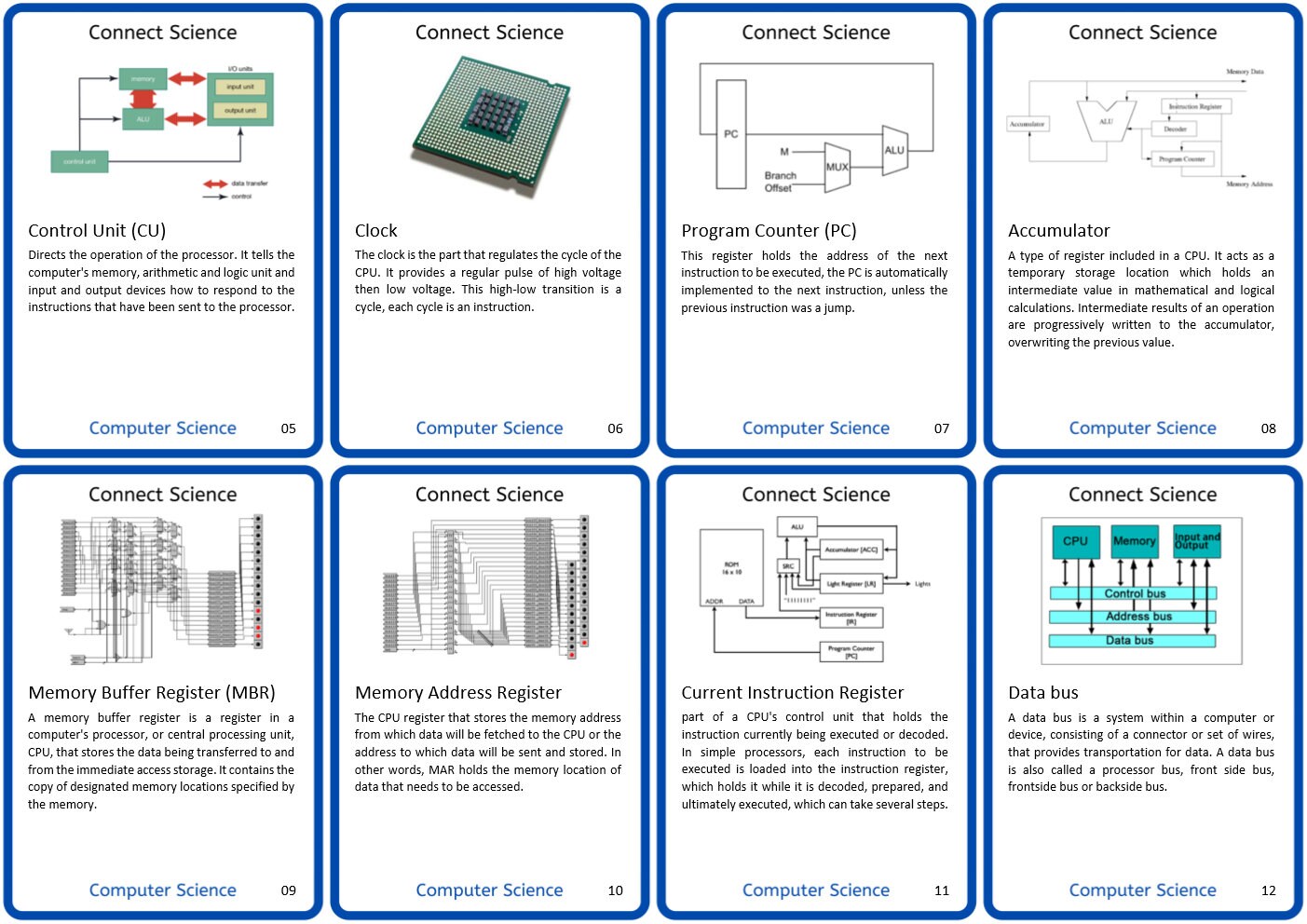 Computer Science Printable Learning / Revision Cards 111 Card Deck With ...