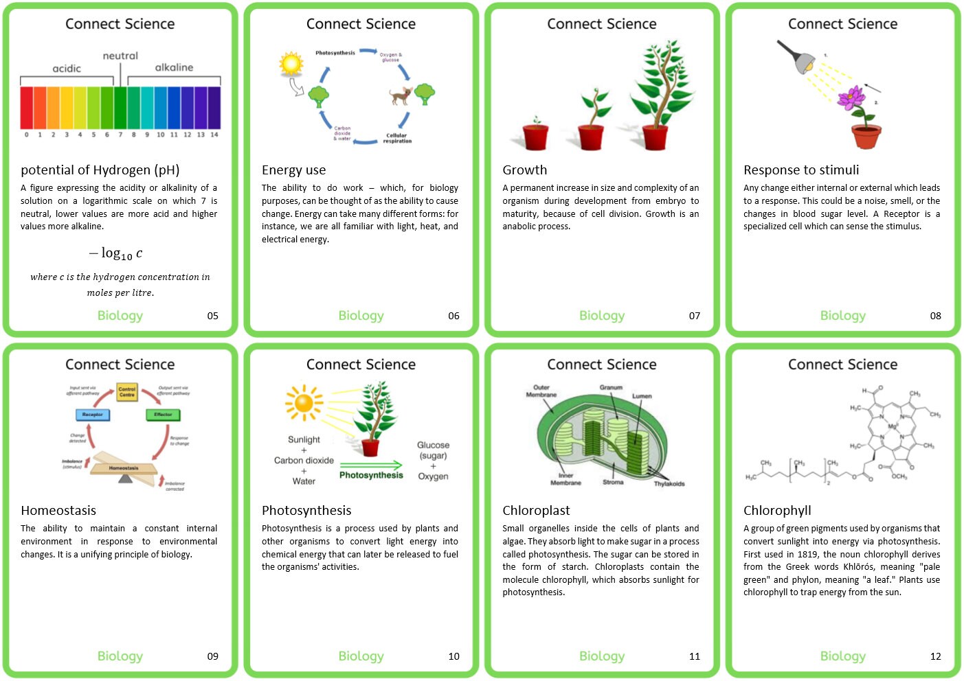 Biology Printable Learning / Revision Cards 59 Card Deck With Cheat ...