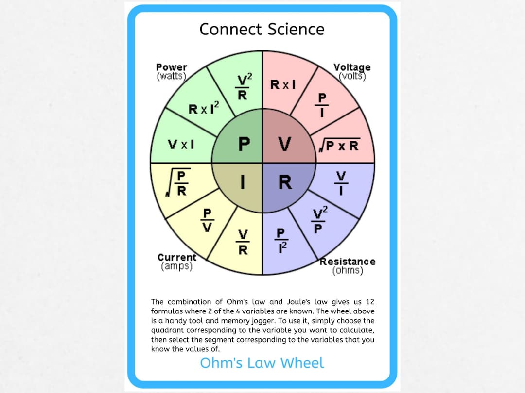 Ohm's Law Poster A4 Download Science Poster - Etsy